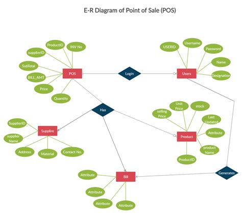 Hacker Diagram 57 Photo