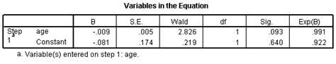 P Mean Statistics Webinar The First Three Steps In Logistic Regression