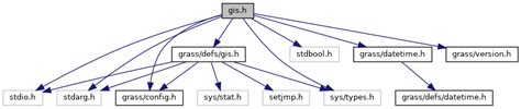 grass gis 7 programmer s manual gis h file reference