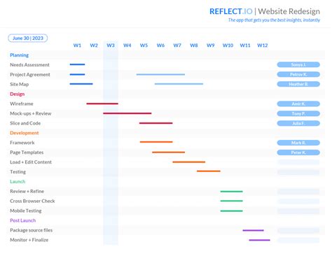 11 Diagramas De Gantt Editables Para Gestionar Proyectos