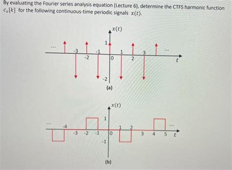 Solved By Evaluating The Fourier Series Analysis Equation