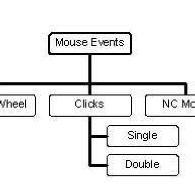 Data Set Hierarchy Download Scientific Diagram