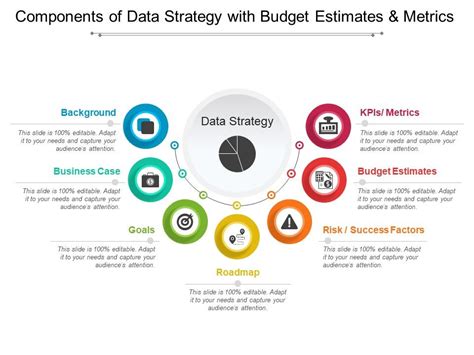 Components Of Data Strategy With Budget Estimates And Metrics Presentation Powerpoint