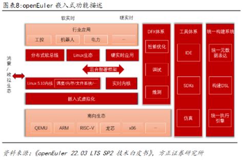 行业研究数据库 爱普搜汽车