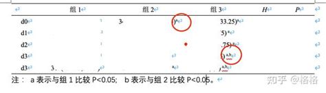 非正态三组之间的比较用什么统计方法好呢？ 知乎