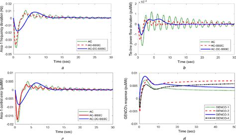 Comparative Dynamic Performances Of Different Tie‐line Structures With
