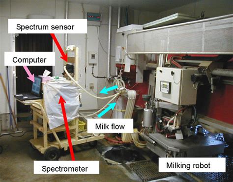 On Line Near Infrared Spectroscopic Sensing System Installed In An Download Scientific Diagram