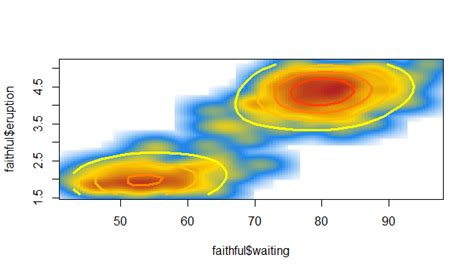 How Do I Contour A Smoothscatter Plot With Missing Values In R Studio Stack Overflow