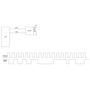 Rigol SD I2C DS4 I2C BUS Serial Decode Option TEquipment