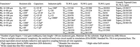 Table Iv From A Multioutput And Highly Efficient Gan Distributed Power