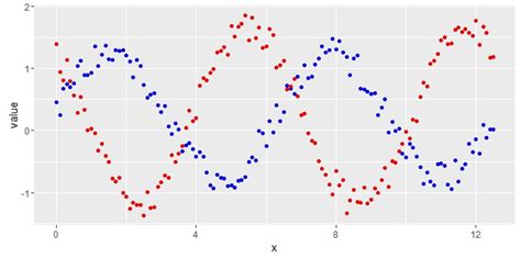 R Build Ggplot Composite Iteratively Stack Overflow