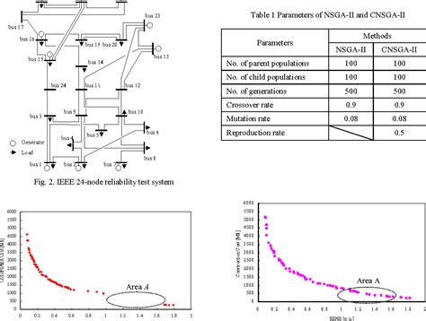 Figure 2 From An Efficient Multi Objective Meta Heuristic Method For