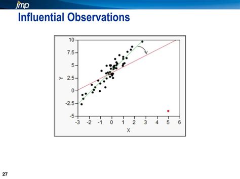 Ppt Chapter 6 Regression Diagnostics Powerpoint Presentation Free Download Id 3390505