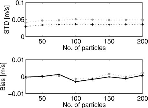 Figure 4 From Single Shot Doppler Velocity Estimation Using Double Chirp Pulse Compression