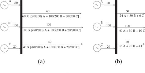 Figure 1 From Variable Reduction Technique Using Graph Theoretic Approach For Optimal Power Flow