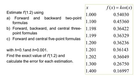 Solved Estimate F′′12 Using A Central Three Point