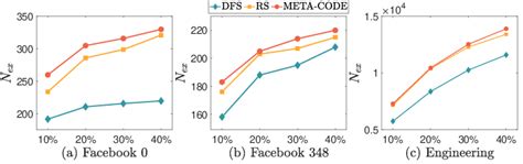The Number Of Explored Nodes í µí± Ex According To Different
