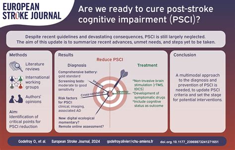 Are We Ready To Cure Post Stroke Cognitive Impairment Many Key