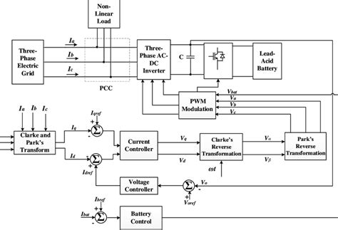 complete scheme of the proposed control download scientific diagram