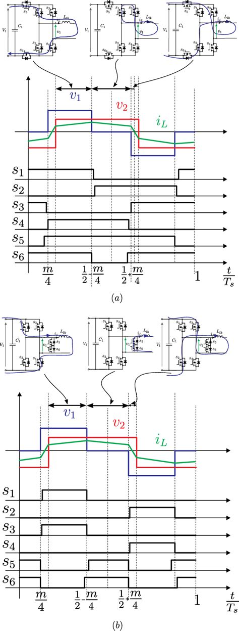 commutation sequence for the h6 a and heric b converters