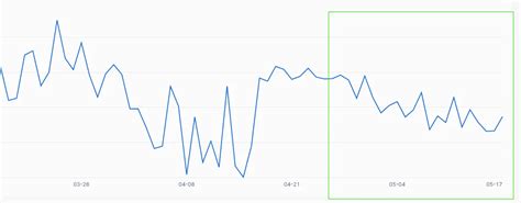 Unlocking Geographical Insights A Deep Dive Into Snowflake Geospatials Functionality By
