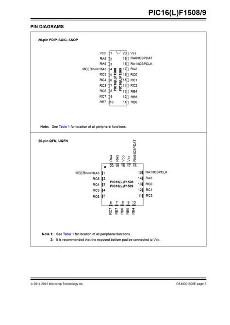 Pic 16f Pic Microcontroller 8 Bit At ₹ 65piece In Mumbai Id