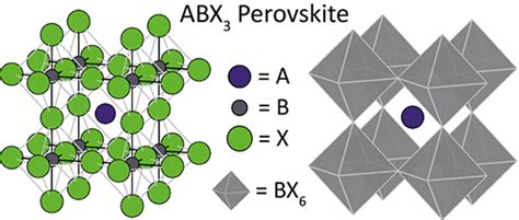 Perovskite Crystal Structure