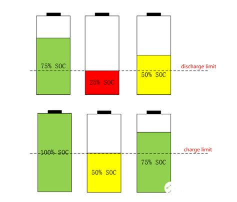 Lithium Battery丨Battery Management System BMS Explained ECO WORTHY