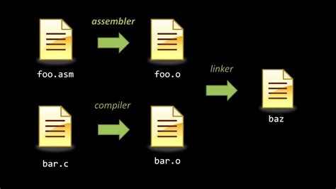 Programming Languages Part 2 Of 7 Youtube