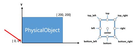 Physicalobjectgroup Class — Laygo2
