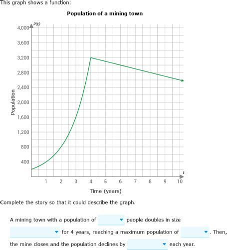 Ixl Checkpoint Graph And Interpret Functions Algebra 1 Practice