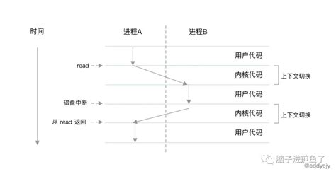 Go 面试官:什么是协程,协程和线程的区别和联系? Csdn博客 Go 面试官:什么是协程,协程和线程的区别和联系? Csdn博客