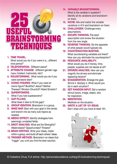 25 Useful Brainstorming Techniques Manifesto Artofit
