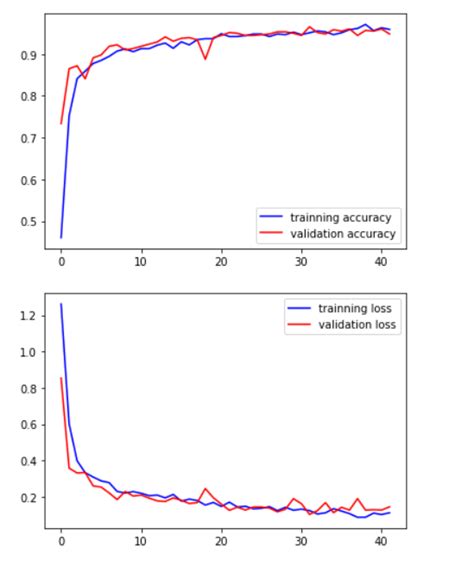 GitHub Pilliarun Drowsiness Detection CNN Model