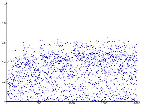 javascript typeerror object width is not a function in kinectic js
