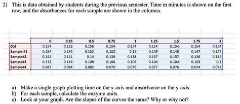 Solved I Have Completed Part A I Need The Enzyme Units Chegg Com