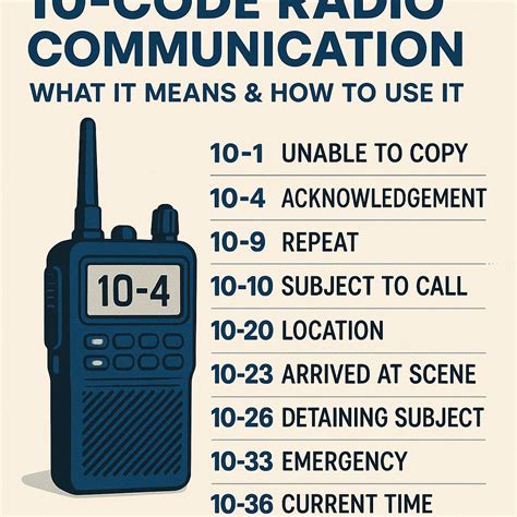 10 Code Radio Communication What It Means And How To Use It Safelight Communication Ltd