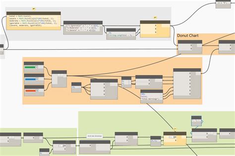 Digging Through Revit Warnings To Find Meaning Archi Lab