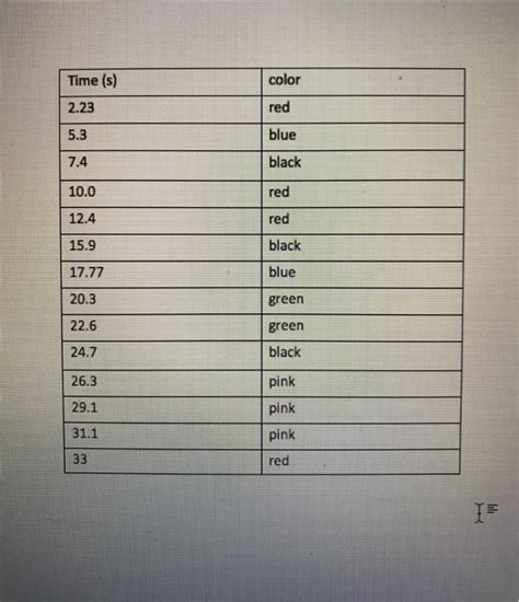 Solved How Can I Make A MATLAB Line Plot Time In X Axis Chegg Com