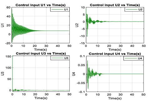 Enhancing Quadcopter Autonomy Implementing Advanced Control Strategies And Intelligent