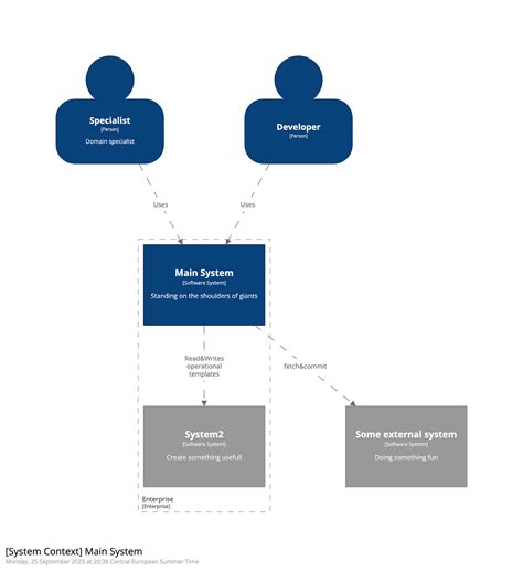 Simplifying Helm Chart Management A Practical Guide To Creating Wrappers For External