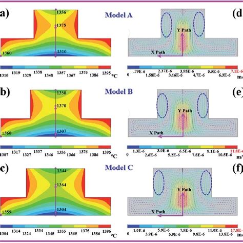 Md Simulation Model Of The Generation Of Diamond Amorphous Layer