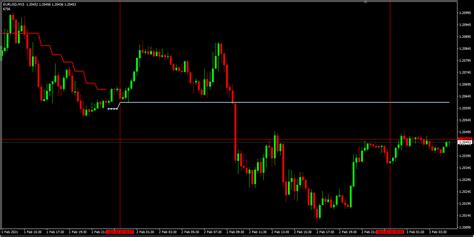 Indicator Shows Different Result In Real Chart Vs Backtest Price Chart Mql4 And Metatrader 4