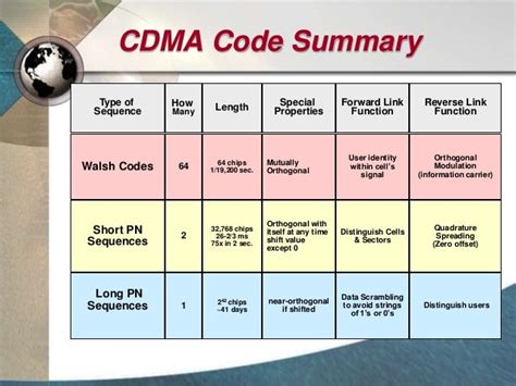 Cdma System