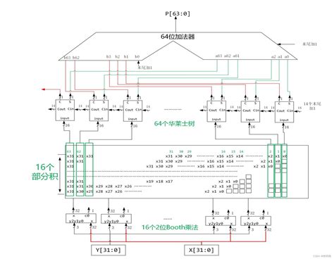 计算机体系结构——功能部件 三输入与门 csdn博客