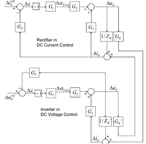 13 Block Diagram Of A Two Terminal Hvdc System Including A