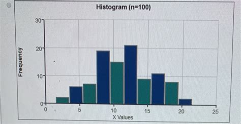 Solved Statdisk Does Not Have The Ability To Sample From A