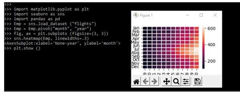 Seaborn Heatmap Font Size To Adjust The Font Size Of Seaborn Heatmap Images