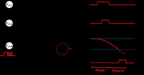 schematic view of the vmm circuit utilizing 1t 1r array and the timing