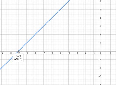 Solve The Equation Algebraically Verify Your Result Using A Quizlet